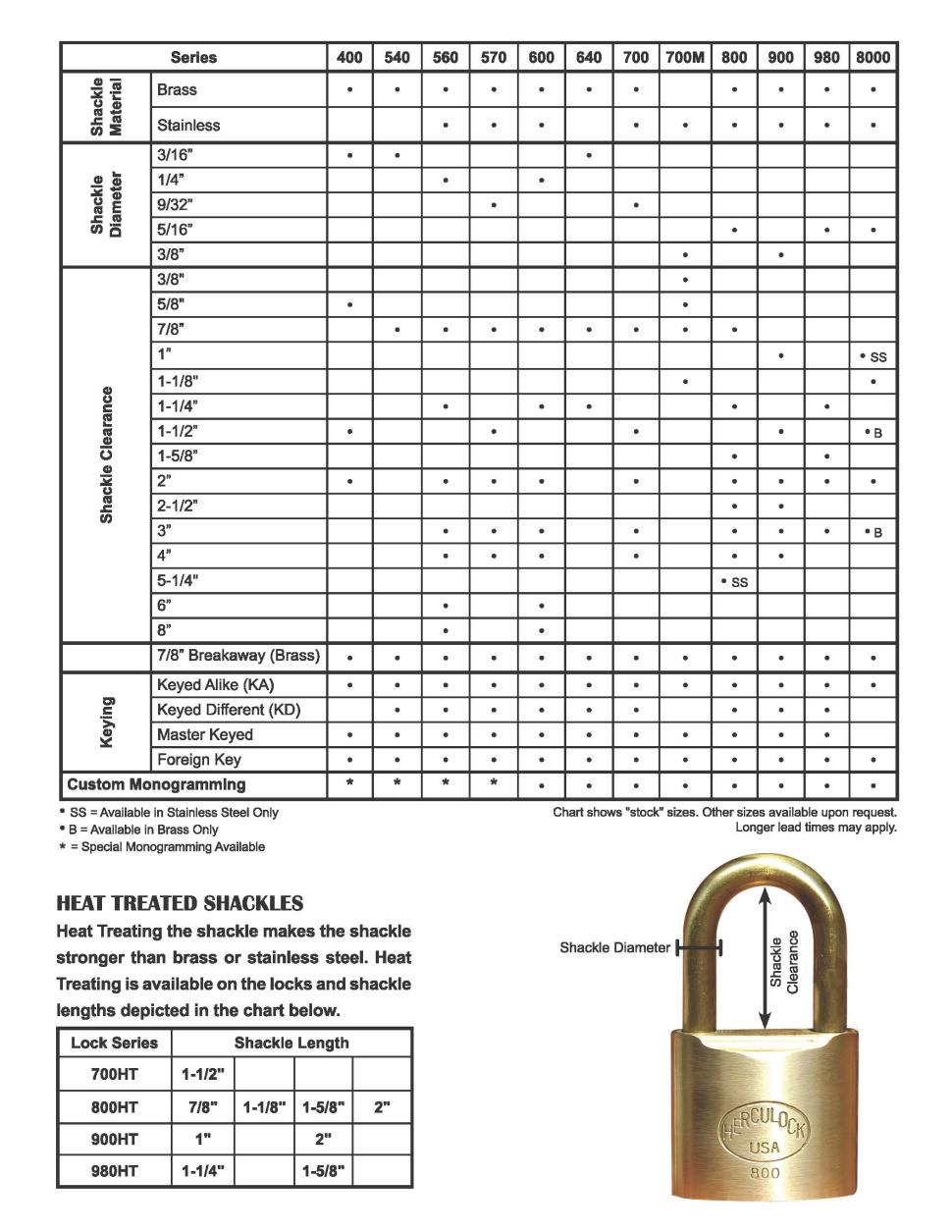 Product Specifications – Hercules Industries, Inc.